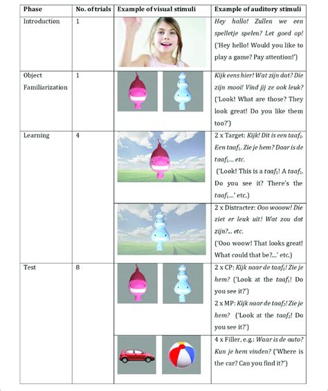 visual overview of an experimental block download scientific diagram