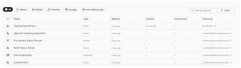 Power Bi 서비스 홈에서 콘텐츠 찾기 Power Bi Microsoft Learn