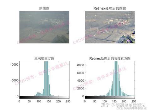 基于retinex算法的图像去雾matlab仿真 知乎