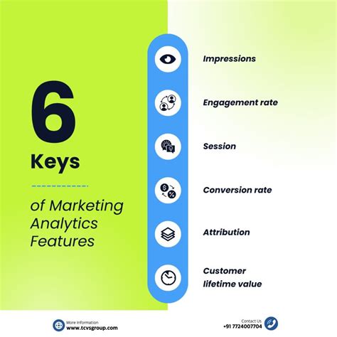 Tcvs Group On Linkedin Marketinganalytics Datadrivendecisions Tcvsgroup Tcvs Group On Linkedin Marketinganalytics Datadrivendecisions Tcvsgroup