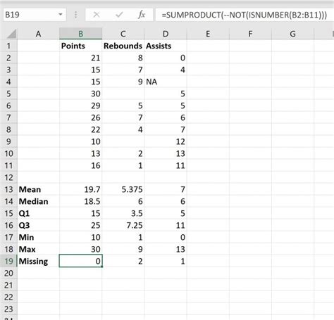 How To Perform Exploratory Data Analysis In Excel