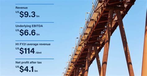 Fortescue On Linkedin Our Integrated Operations And Marketing Strategy