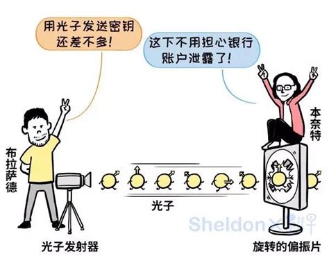 漫画 量子密码学是怎么来的