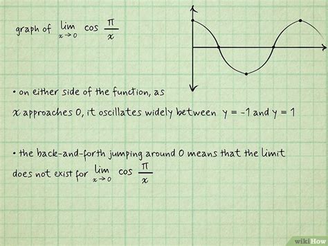 When Does A Limit Not Exist 4 Cases And Examples
