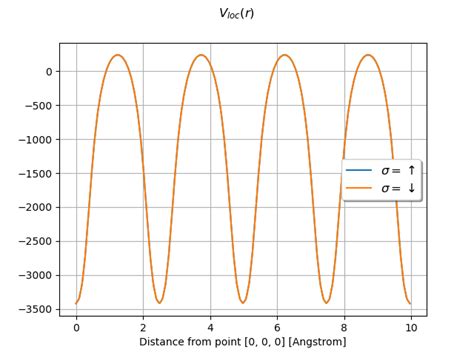 Potentials — Abipy 098 Documentation