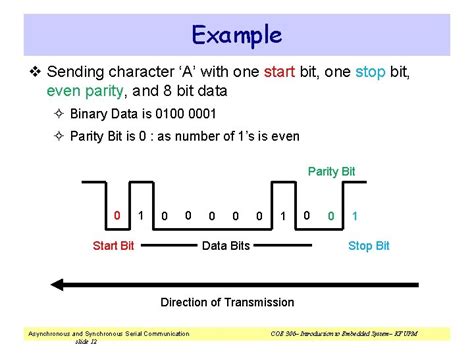 Asynchronous And Synchronous Serial Communication COE 306 Introduction