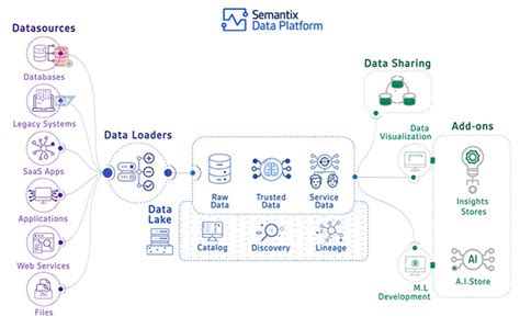 Omar Elzr Posted On Linkedin