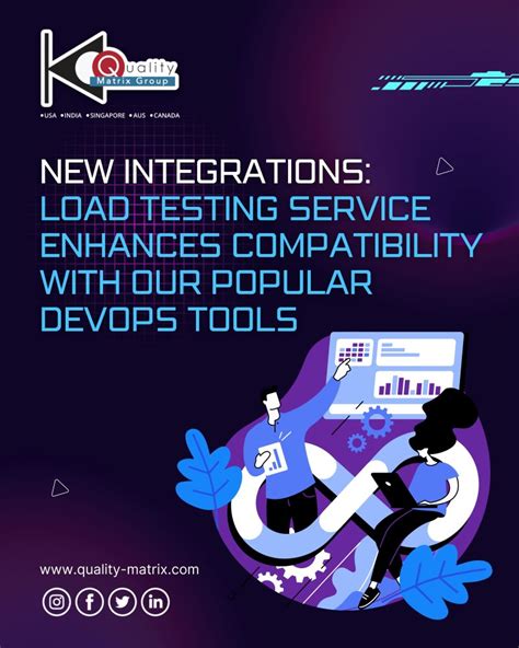Loadtesting Devopstools Integration Compatibility Devops