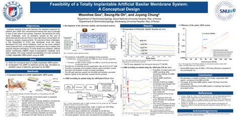 Pdf Feasibility Of A Totally Implantable Artificial Basilar Membrane System A Conceptual Design