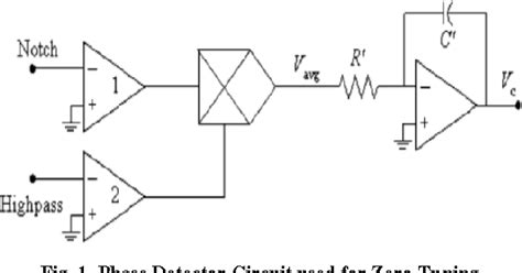 Figure 1 From The Self Tuning Filters A Review On Adaptive Analog