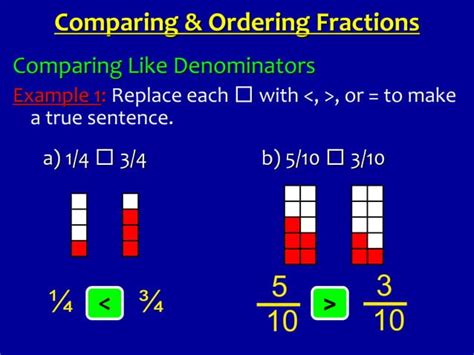 Comparing And Ordering Fractions Powerpoint Ppt