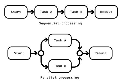 Graphics Processing Units And Artificial Intelligence Kempner Institute