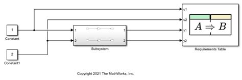 Use A Requirements Table Block To Create Formal Requirements Matlab