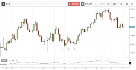 How To Apply An RSI Trading Strategy To Your Cryptos Predictive Hacks