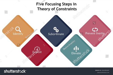 Theory Of Constraints Over 39 Royalty Free Licensable Stock Vectors And Vector Art Shutterstock