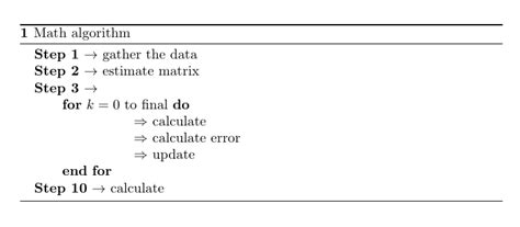 Indentation Can I Remove The Word Algorithm From The Header And Keep Only The Caption Also I