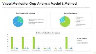 Visual Metrics For Gap Analysis Model And Method Presentation Graphics Presentation