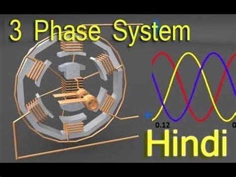 How Brushless Dc Motor Works Bldc And Esc Explained Artofit