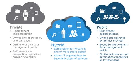 Enterprise Cloud Adoption Strategy Janit Voras Blog