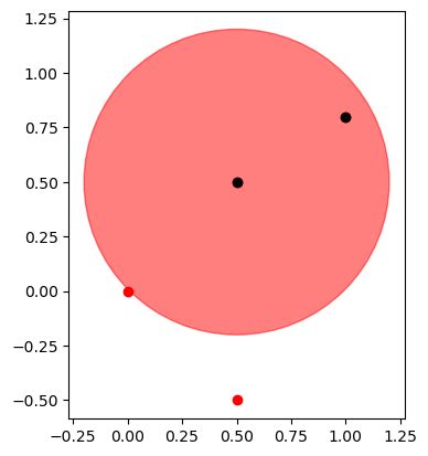 Working With Data Python For MSE