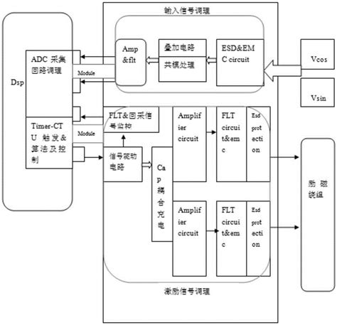 Rotary Transformer Decoding Interface Circuit Eureka Patsnap