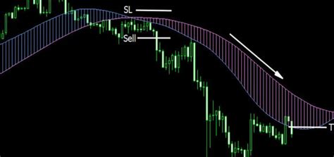 Mt4 Indicator Converted 100 To Thinkorswim An Order To Develop The