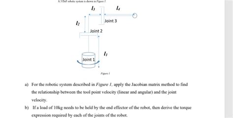 A DoF Robotic System Is Shown In Figure I Chegg