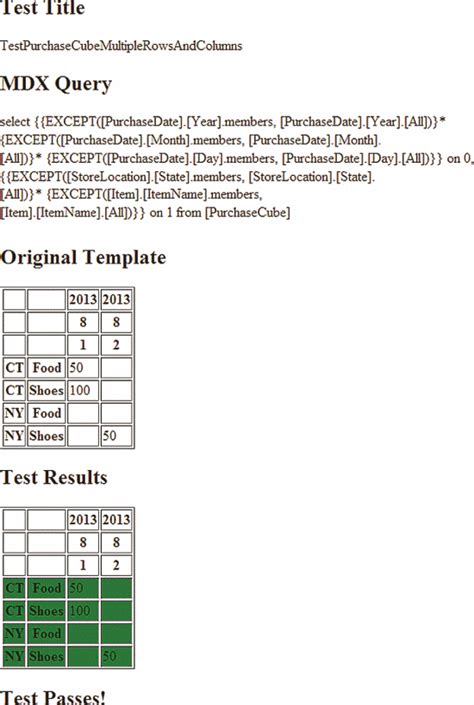 SQL Server 單元測試使用的 C 的SQL ServerOLAP 多維資料集 Microsoft Learn