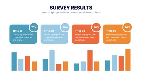 4 Employee Survey Ppt Slides Powerpoint Presentation