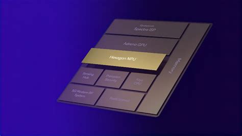新的 Mathworks 硬件支持包支持从 Matlab 和 Simulink 模型到高通 Hexagon 神经处理单元架构的自动化代码生成 知乎