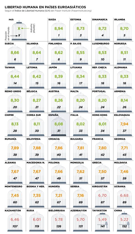 Ranking Libertad Humana Fundación Civismo