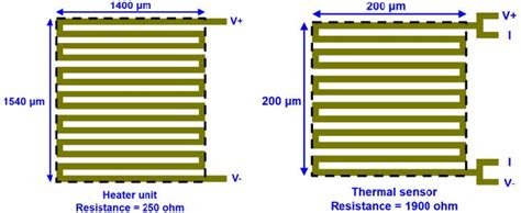 Figure 5 From A Novel Indium Metal Thermal Interface Material And