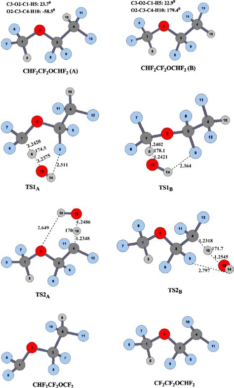 optimized structures of reactants transition states and product