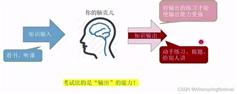 313栈的链式存储实现 Csdn博客