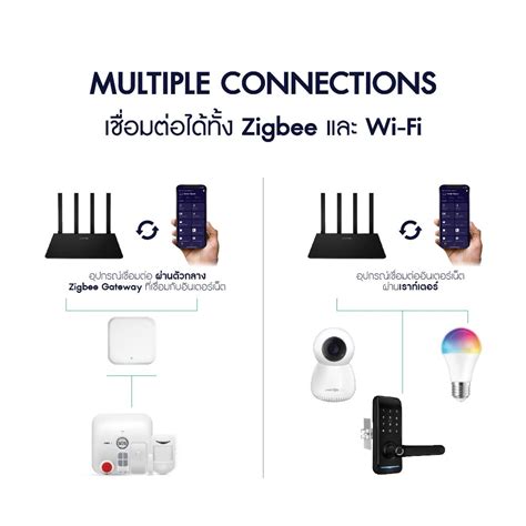 ไวเลสเราเตอร์ 2 4ghz 5ghz Wi Fi Zigbee 2 In 1 1200m Router Wireless 131237 Jarton
