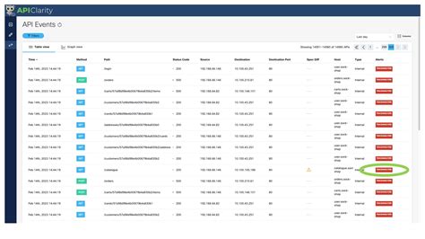 Outshift Apiclarity Using The Trace Analyzer