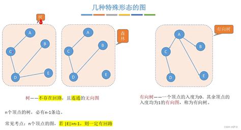 c语言数据结构：图！ 图c语言 csdn博客