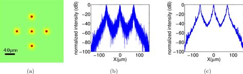 Figure 3 From Multiple Beam Propagation In An Anderson Localized Optical Fiber Semantic Scholar