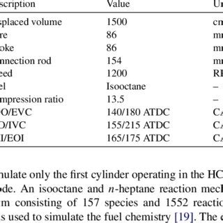 Engine Operating Parameters Download Table