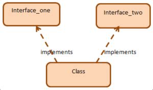 Java Interface And Abstract Class Tutorial With Examples