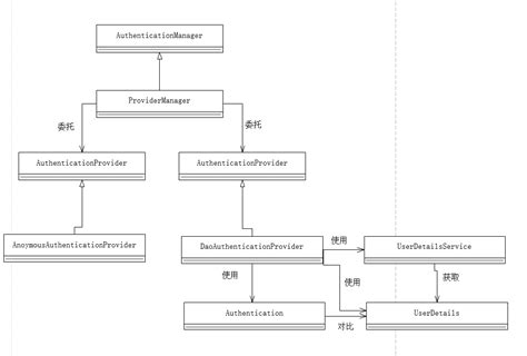 SpringBoot系列SpringSecurity 皮皮潘的博客