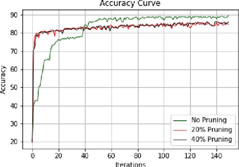 figure 11 from dropout and pruned neural networks for fault