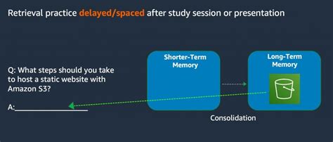 Cognitive Science Post 2 Using Spaced Practice To Increase Knowledge