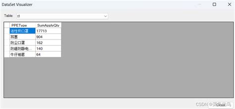 Bootstrap Net Mvc使用datatable 数据,实现圆环图mvc框架 Bootstrap获取数据显示 Csdn博客 Bootstrap Net Mvc使用datatable 数据,实现圆环图mvc框架 Bootstrap获取数据显示 Csdn博客