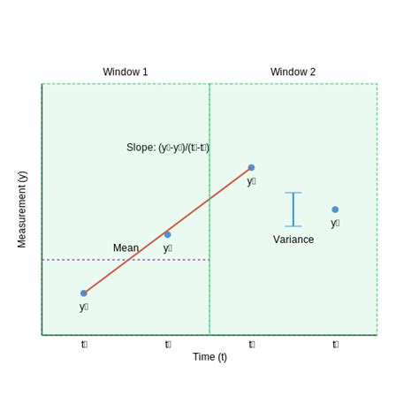 Predicting Patient Readmission Rates Ai Tutorial Next Electronics
