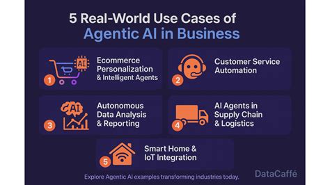 Real World Use Cases Of Agentic Ai In Business