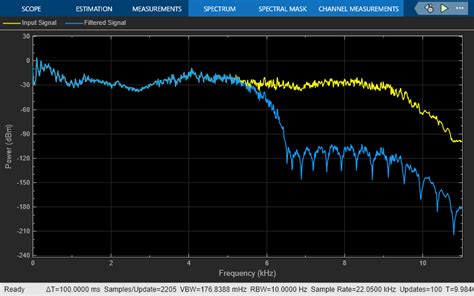 Lowpass Filter Design Fir Or Iir Lowpass Filter Simulink