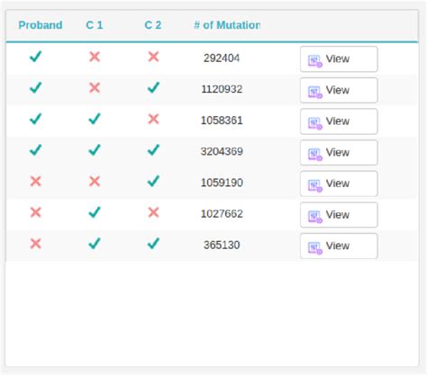 Overview Of Precomputed Variant Segregation Results Numbers Reflect Download Scientific