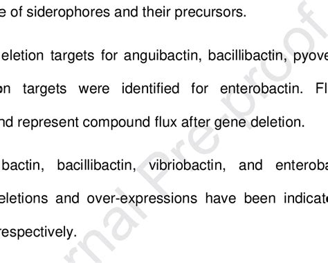 Pyoverdine Biosynthesis Selected Gene Deletions And Over Expressions
