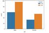 seaborn.countplot() in Python - GeeksforGeeks